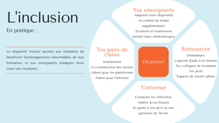 L'Inclusion - ISL EA